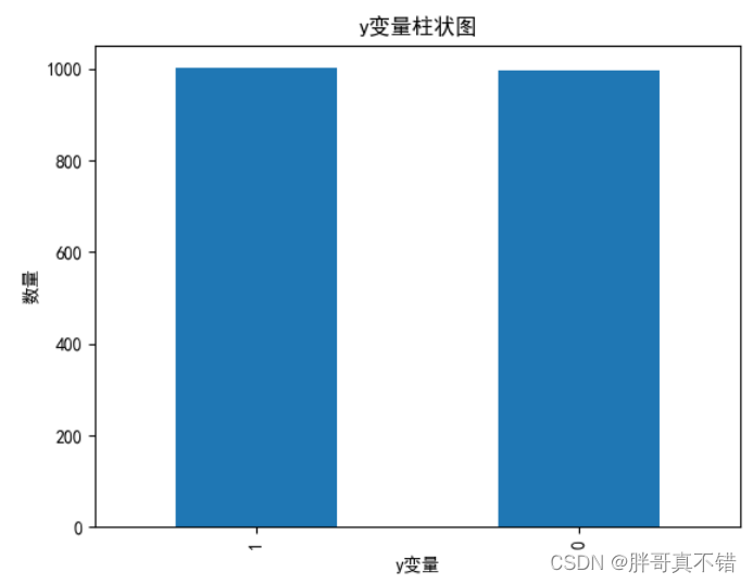 Python实现FA萤火虫优化算法优化LightGBM分类模型(LGBMClassifier算法)项目实战-CSDN博客