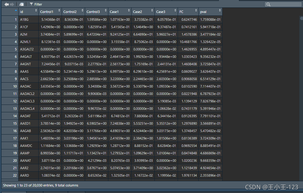 R语言数据读取指南-CSDN博客