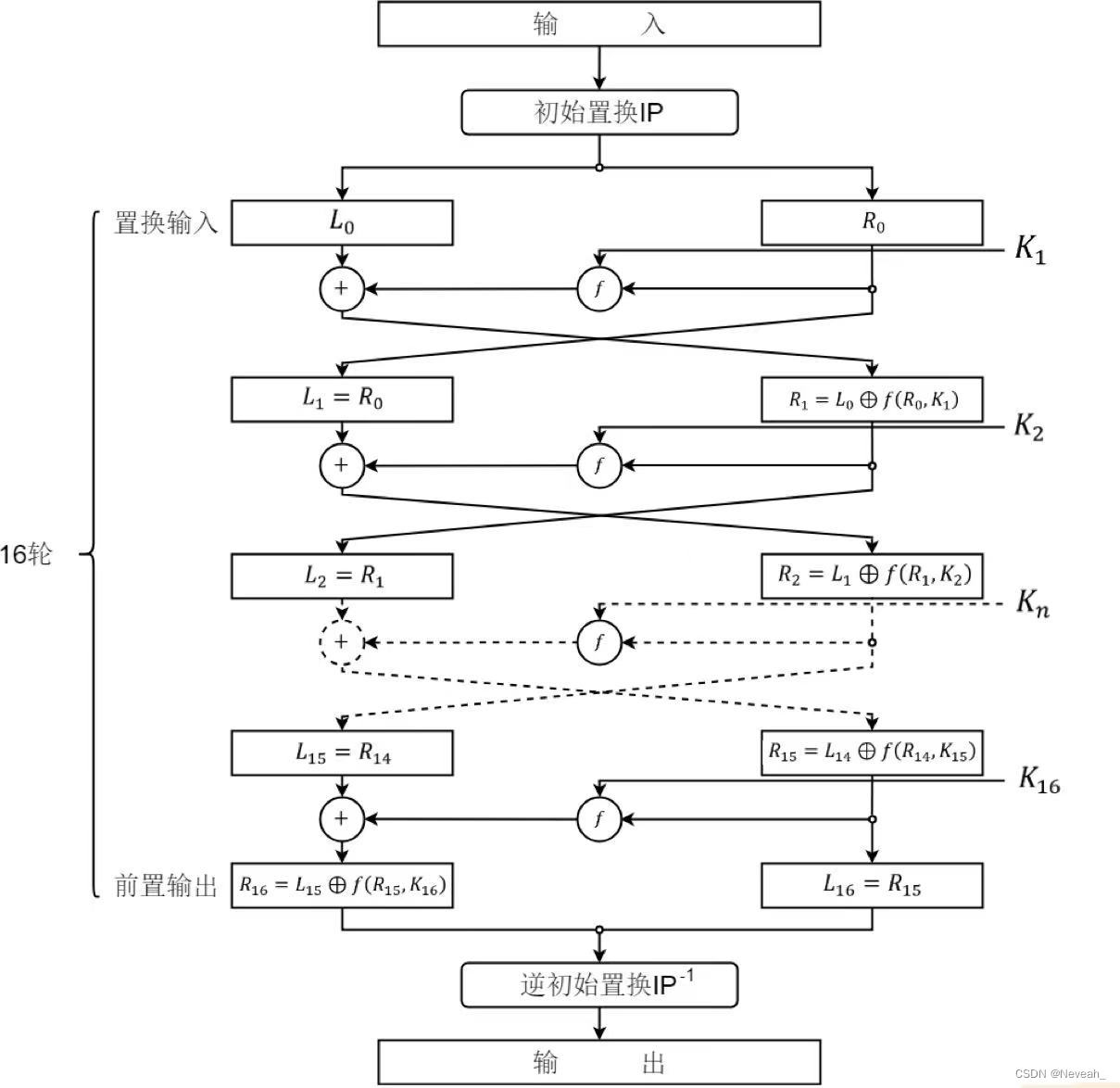 DPA——差分能量分析(Differential Power Analysis)-CSDN博客