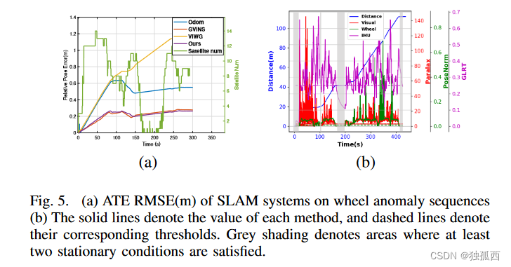 论文阅读：Ground-Fusion: A Low-cost Ground SLAM System Robust to Corner ...