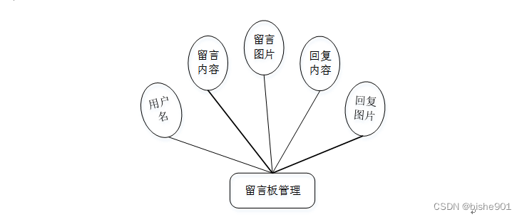 【附源码】计算机毕业设计SSM民宿预定系统_民宿预订平台毕业设计-CSDN博客
