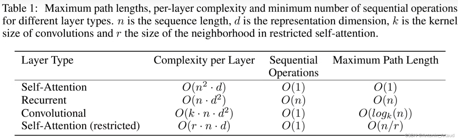 Transformer代码阅读（李沐网课随笔）_transformer中matmul-CSDN博客