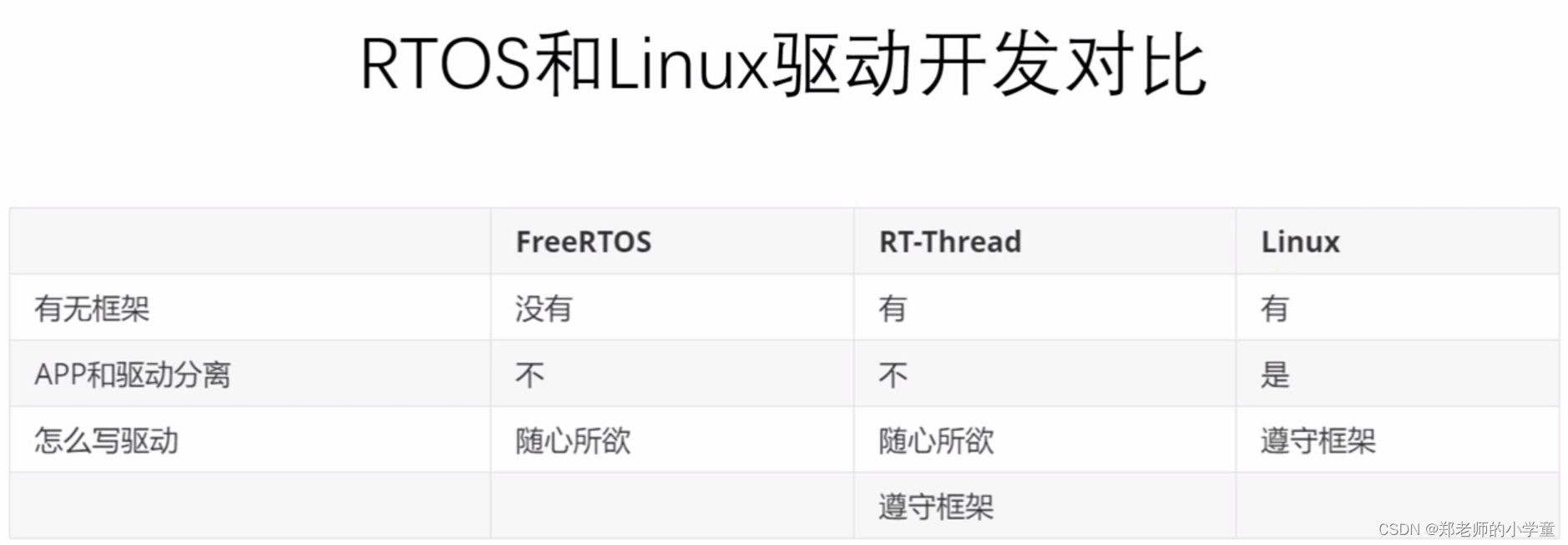 FreeRTOS介绍-CSDN博客