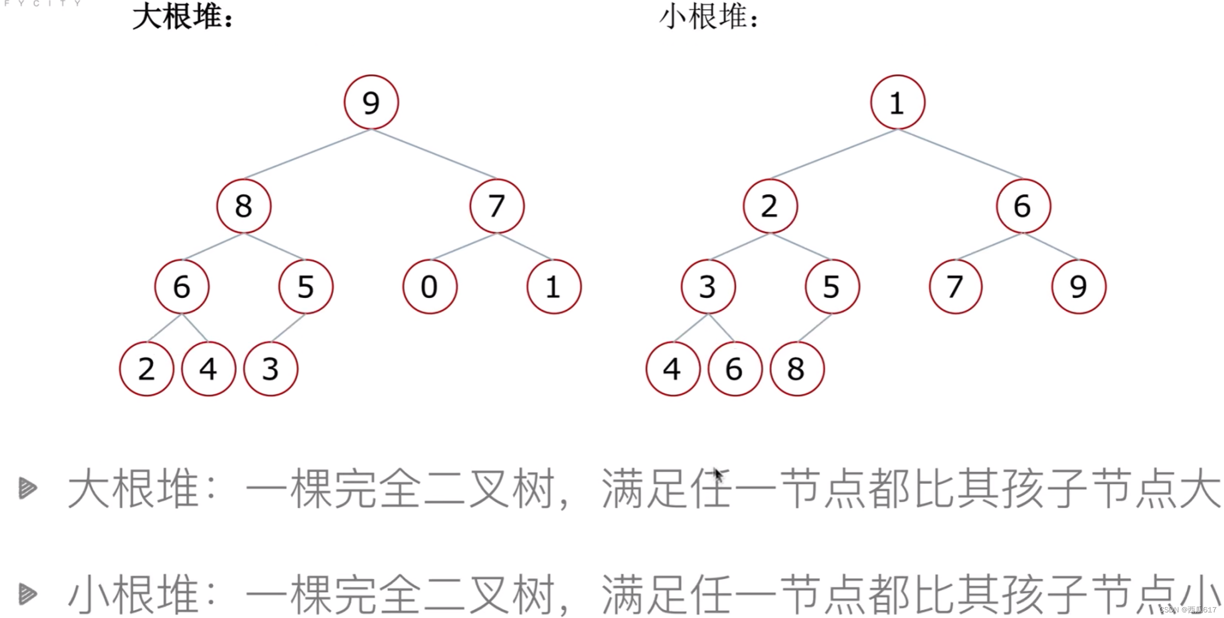 基于python实现堆排序 Csdn博客 