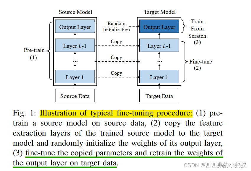 Palette: Towards Multi-source Model Selection andEnsemble for Reuse-CSDN博客