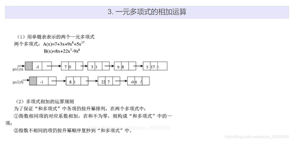 222 【线性表】应用—一元多项式的表示及相加用线性表存储一元多项式并完成一元多项式的求和运算。 博客 Csdn博客