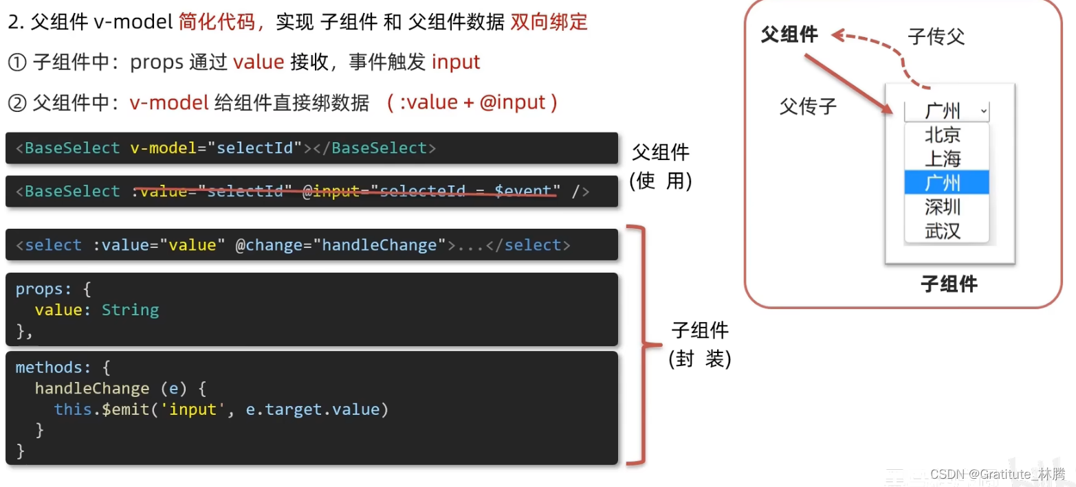 v-model详解-CSDN博客