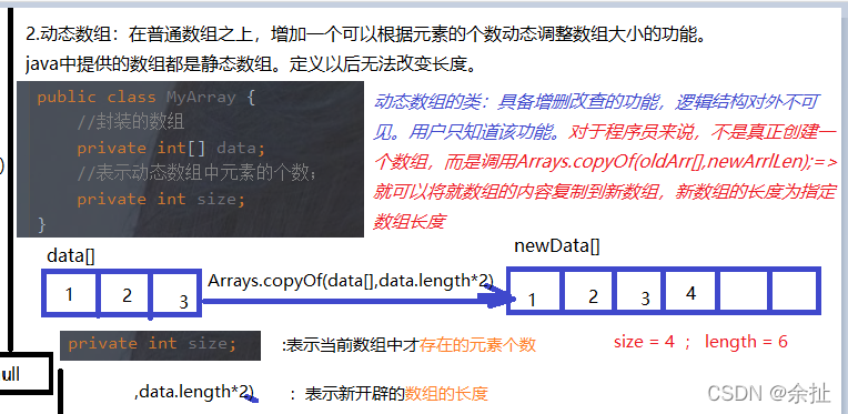 数据结构—动态数组增删改查数据结构修改指定位置的元素 Csdn博客