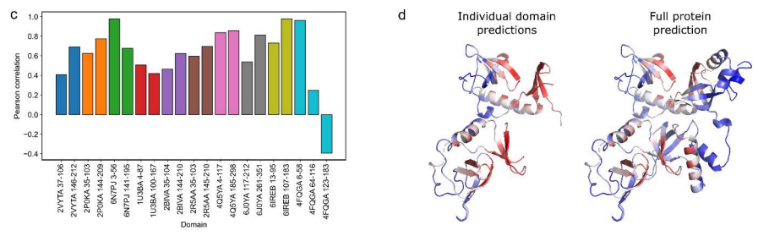 Nat. Communications Biology2022 | PepNN+: 用于识别多肽结合位点的深度关注模型-CSDN博客
