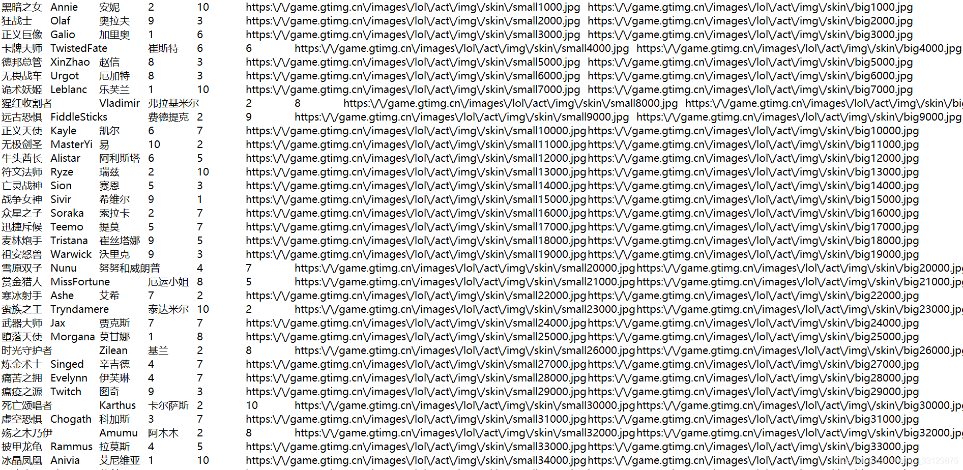 Python爬虫入门-爬取LOL英雄信息写入txt文件_python爬取lol英雄数据-CSDN博客