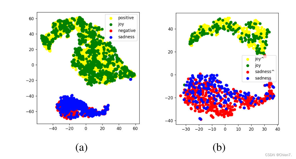 论文“UniMSE: Towards Unified Multimodal Sentiment Analysisand Emotion Recognition“阅读笔记_towards ...