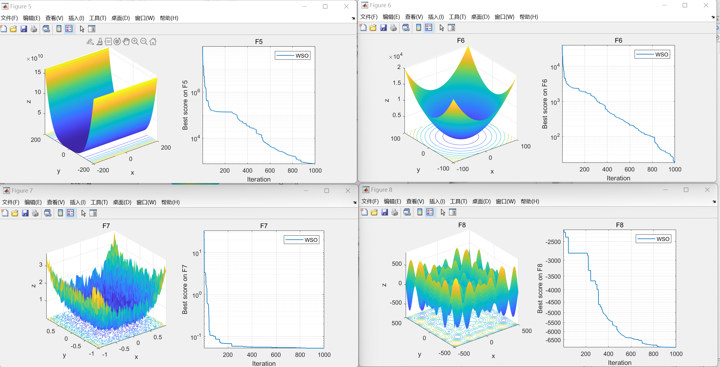 【智能优化算法】白鲨智能优化算法(White Shark Optimizer,WSO)_白鲨优化算法-CSDN博客
