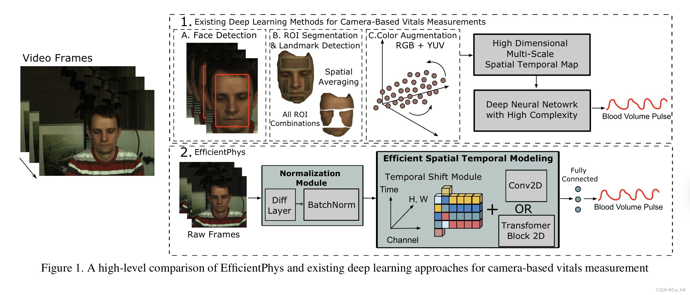 EfficientPhys-CSDN博客