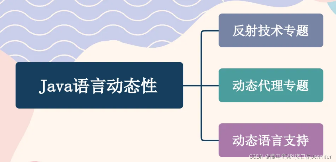 【java技术专题】「攻破技术盲区」带你攻破你很可能存在的java技术盲点之动态性技术原理指南(反射技术专题)java 学习盲区 Csdn博客