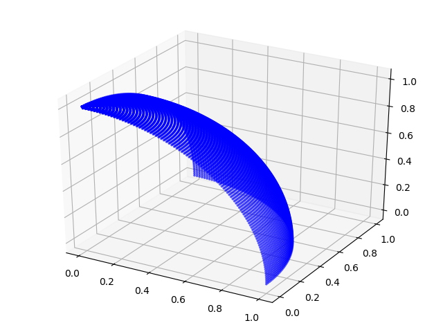 用python画 pareto front-CSDN博客
