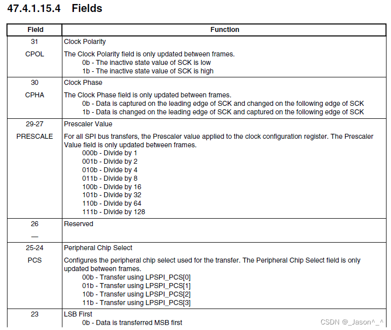 RT1064学习笔记-LPSPI-CSDN博客