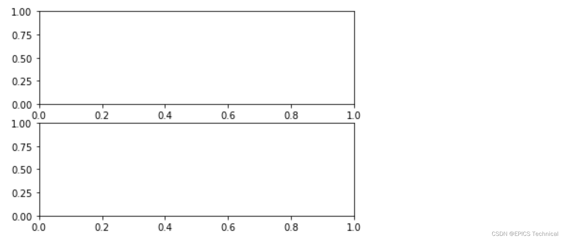 matplotlib基础--1_matplotlib画布-CSDN博客