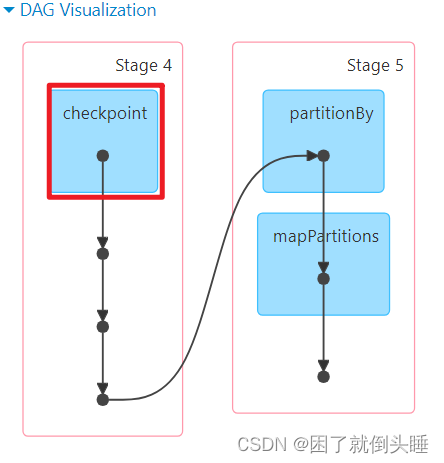 摸鱼大数据——Spark Core——缓存和checkpoint_spark rdd checkpoint-CSDN博客