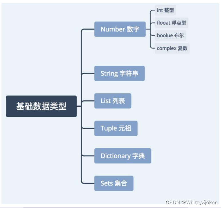 Python之第二章 基本数据类型intsizeofl1p16 Python Csdn博客