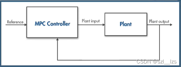 到底什么是模型预测控制MPC（三）_预测步数和控制步数的关系-CSDN博客