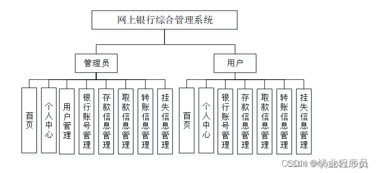 基于python可视化的学习系统的设计与实现python可视化系统 Csdn博客