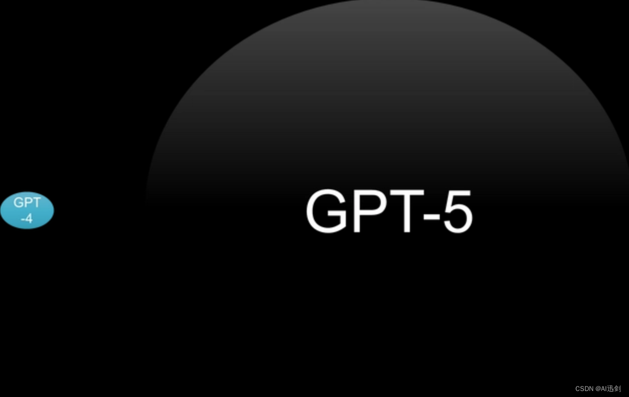 ChatGPT-5即将发布，上千名人士却紧急叫停_chatgpt5-CSDN博客