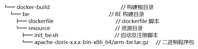Win环境通过docker部署doris_windows安装doris-CSDN博客