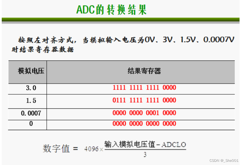 DSP CCS12.00 芯片：TMS320F28335 ADC 的运用_28335 adc中断-CSDN博客