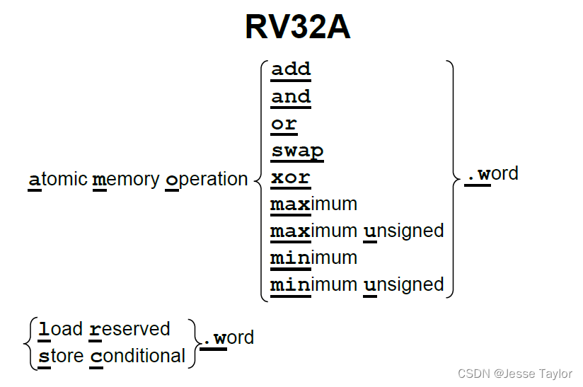 RISC-V指令集详解-CSDN博客
