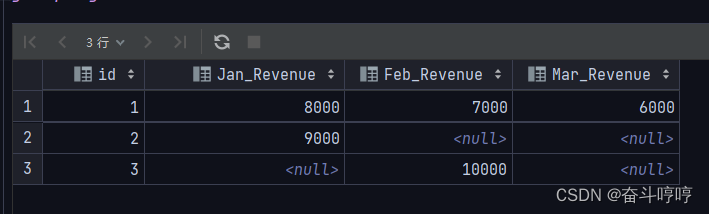 Leetcode 1179重新格式化部门表重新格式化部门表leetcode Java Csdn博客
