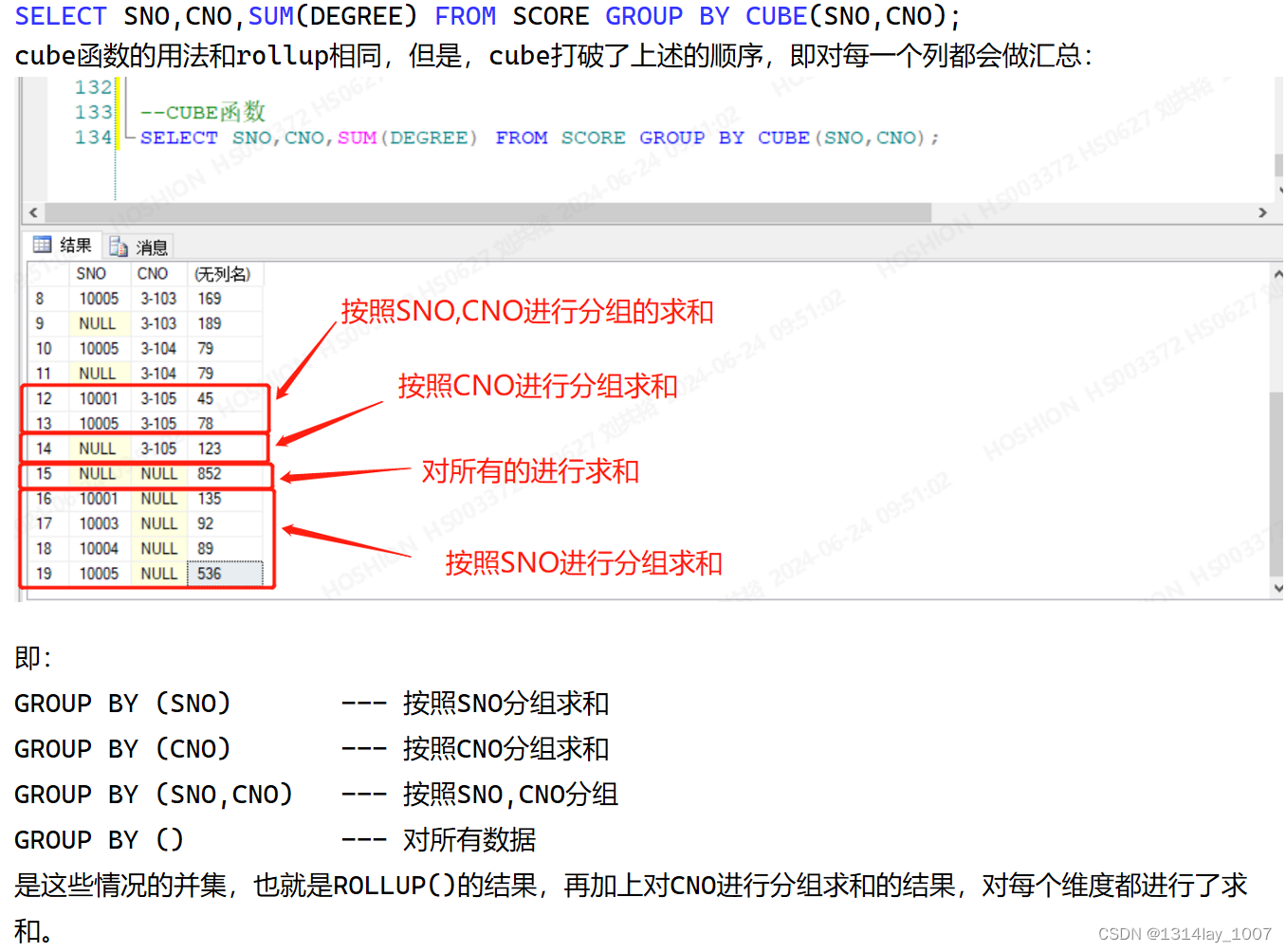SQL Server - ROLLUP、GROUPING、CUBE、GROUPING SET_sqlserver grouping-CSDN博客