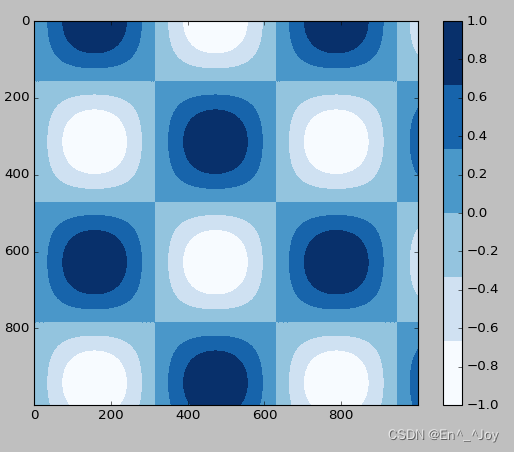 Python数据处理之数据可视化（二维、三维）python等二维三数据等高线图 Csdn博客