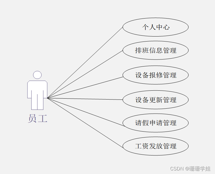 独有源码 Java Jsp医疗设备及业务综合巡检系统ae72c从不会做毕业设计到成功完成的过程与方法java业务巡检平台 Csdn博客
