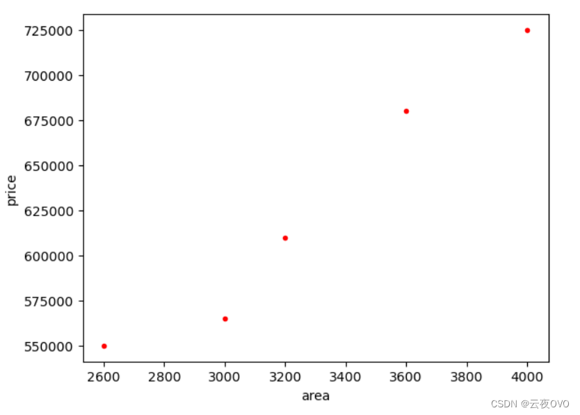 机器学习Python代码实战（一）线性回归算法_py线性回归k-CSDN博客