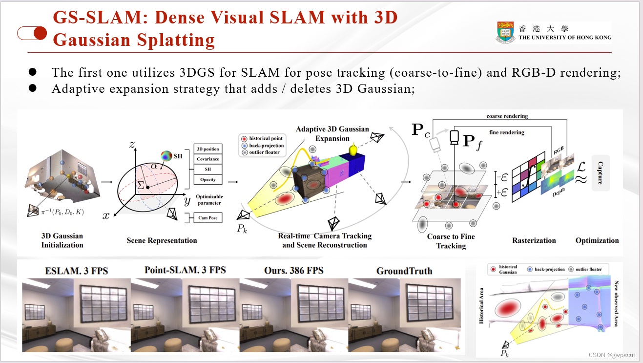 Paper Survey——3DGS-SLAM_gs-slam复现-CSDN博客