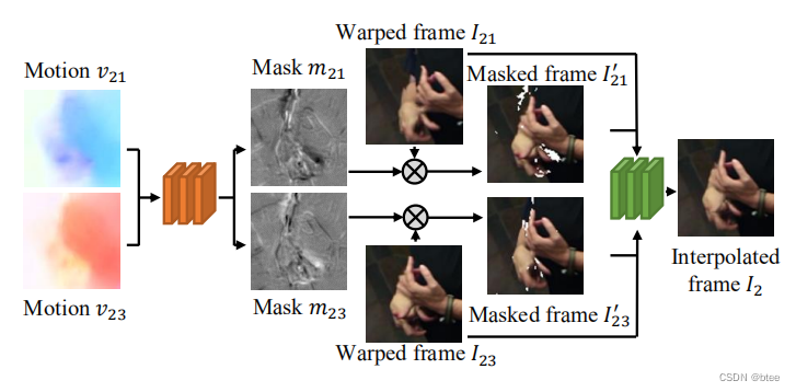 论文阅读 | Video Enhancement with Task-Oriented Flow_video enhancement with task-oriented flow ...
