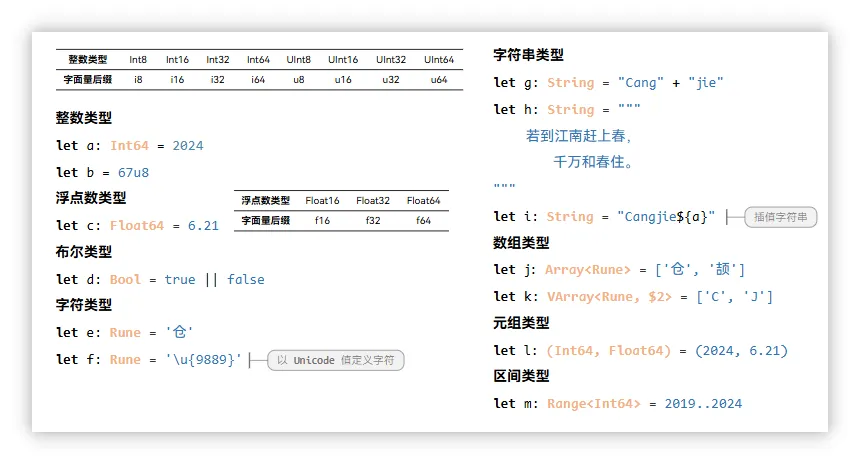 华为仓颉编程语言正式发布!相比java、go、swift优势在哪?附入门教程~鸿蒙仓颉编程语言入门 Csdn博客