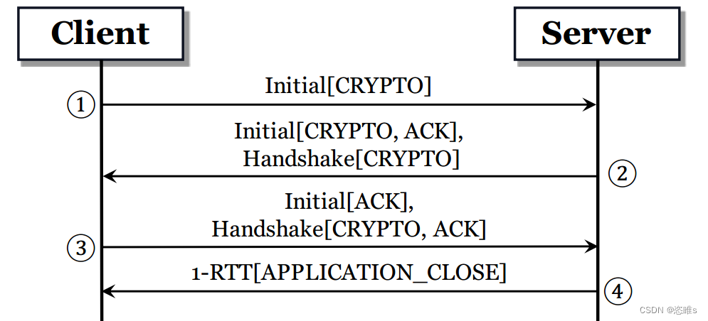 阅读笔记——《BLEEM: Packet Sequence Oriented Fuzzing for Protocol Implementations》-CSDN博客