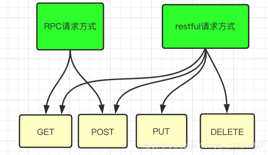 rpc、dubbo和http的区别_dubbo和rpc的区别-CSDN博客