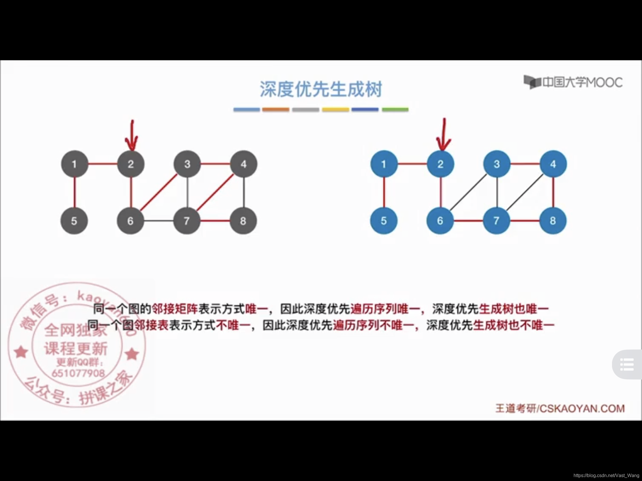 408 DataStructure_Algorithm - 6.3 图的遍历-CSDN博客