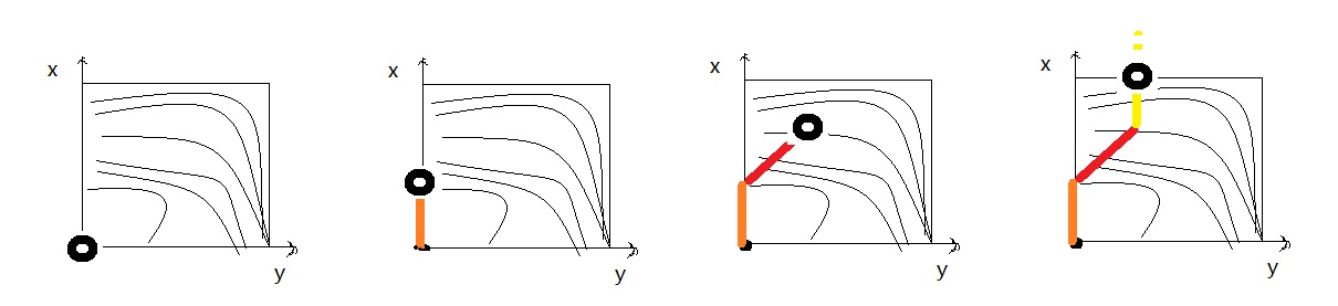 3.基于梯度的攻击——PGD-CSDN博客