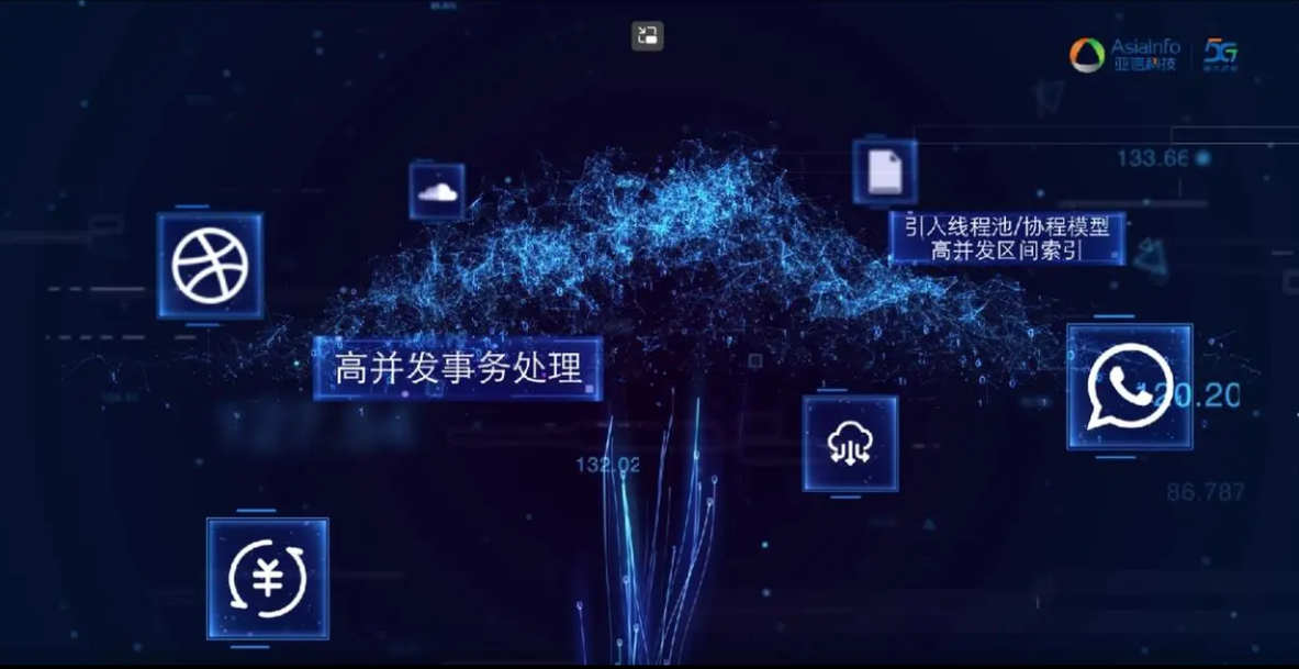 【AntDB 数据库】国产数据库肇始之独具特色的场景需求-CSDN博客