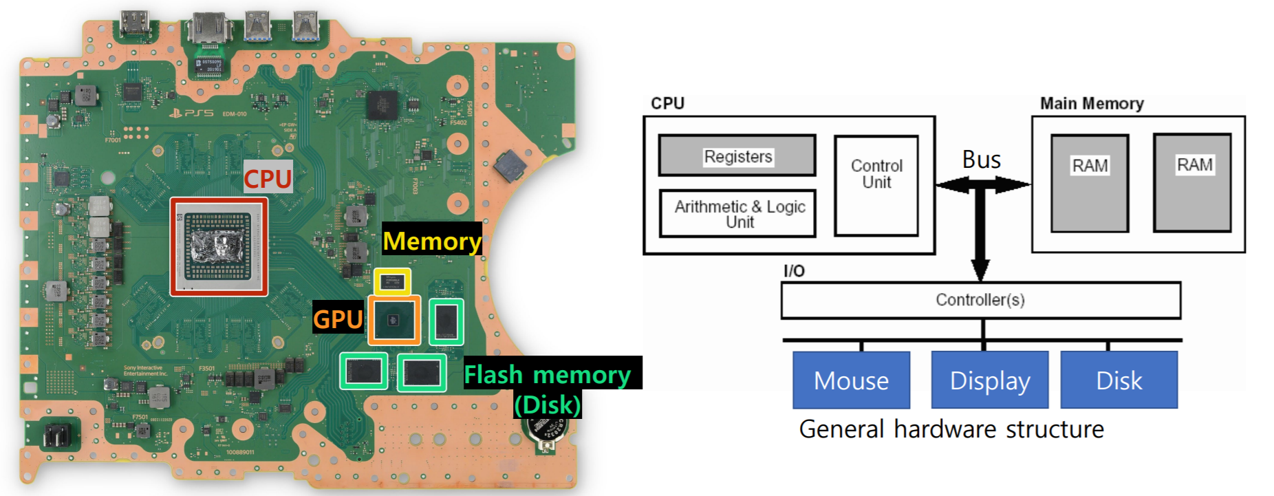 【深入理解操作系统】第一章：计算机系统漫游 A Tour Of Computer Systems 阅读笔记《深入理解操作系统》 Csdn博客