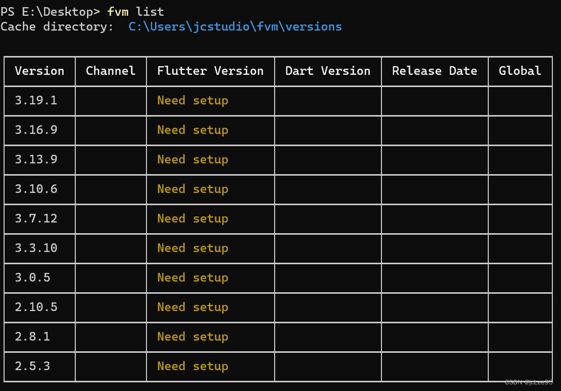 Flutter Version Manager (FVM): Flutter的版本管理终极指南_flutter fvm-CSDN博客