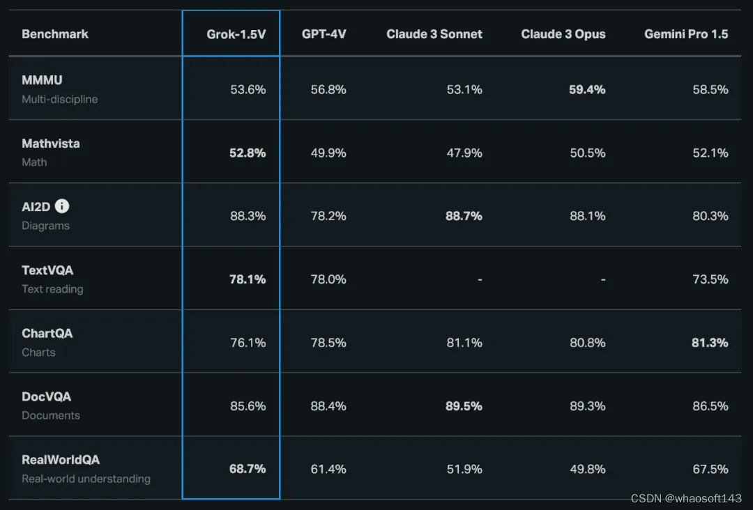 Grok-1.5V_grok-1.5v使用-CSDN博客