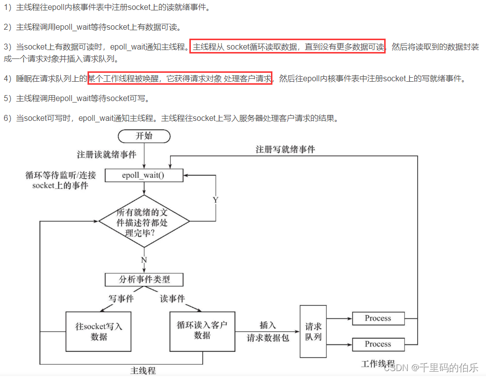 同步I/O实现Reactor和Proactor的差异_reactor 好还是 同步模拟的proactor好-CSDN博客