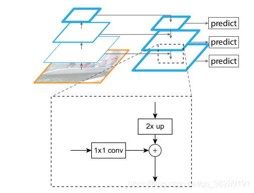 mlperf_retinanet_pytorch目标检测算法模型_openimages-mlperf.json-CSDN博客