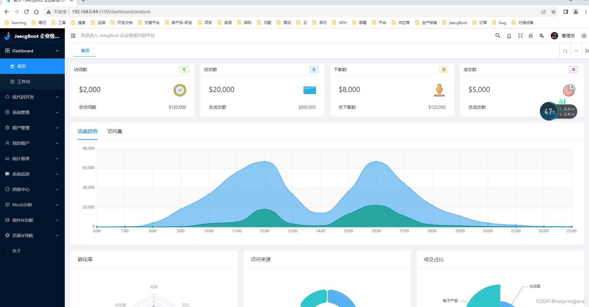 【Jeecg Boot 3 - 保姆级】第1节 docker + redis + nginx + redis一键安装启动_jeecg ...