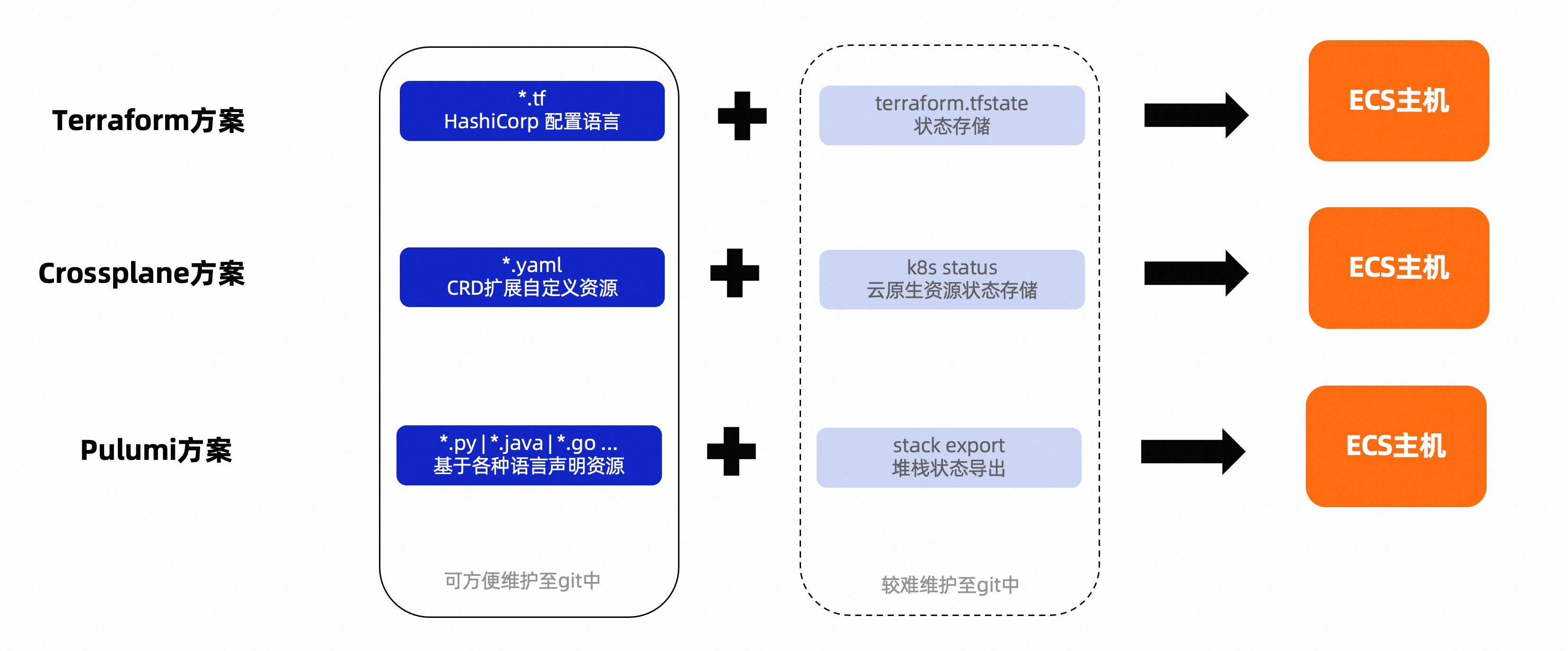 GitOps实践指南：GitOps能为我们带来什么?-CSDN博客