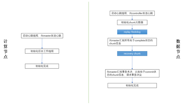 DolphinDB 计算节点使用指南_dolphindb使用-CSDN博客